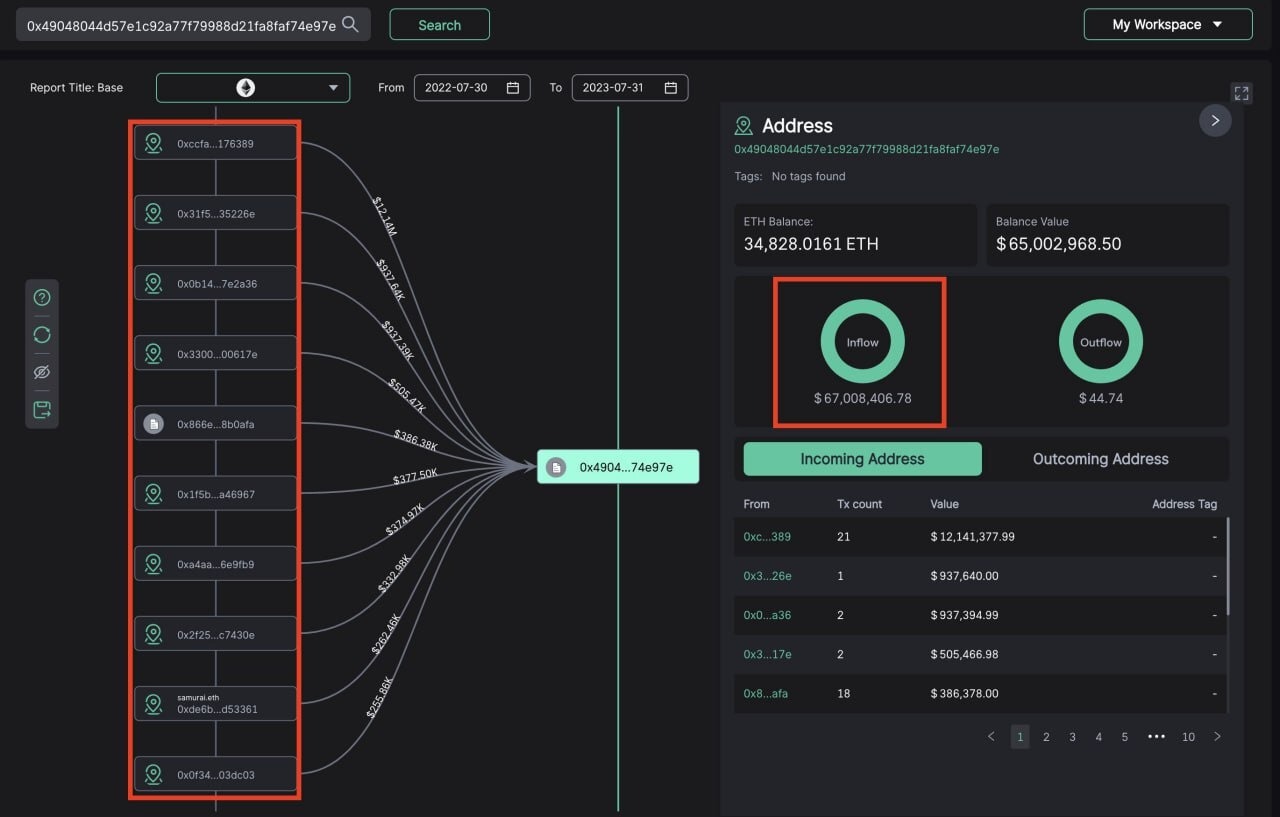 Layer2 Base thông báo thời điểm khởi chạy mainnet cho người dùng